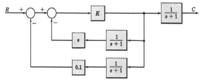 Solved In the figure, the single entry single output | Chegg.com