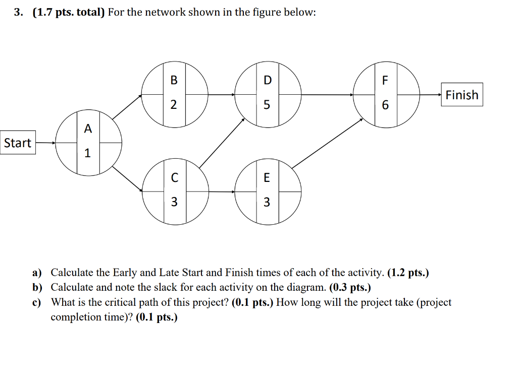 Solved 3. (1.7 pts. total) For the network shown in the | Chegg.com