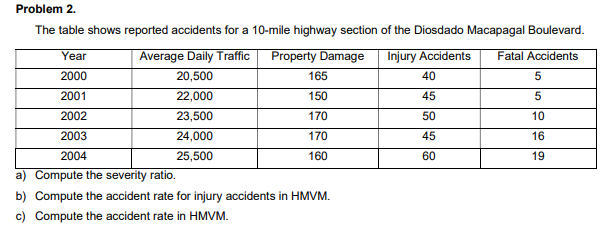 Solved Problem 2. The table shows reported accidents for a | Chegg.com