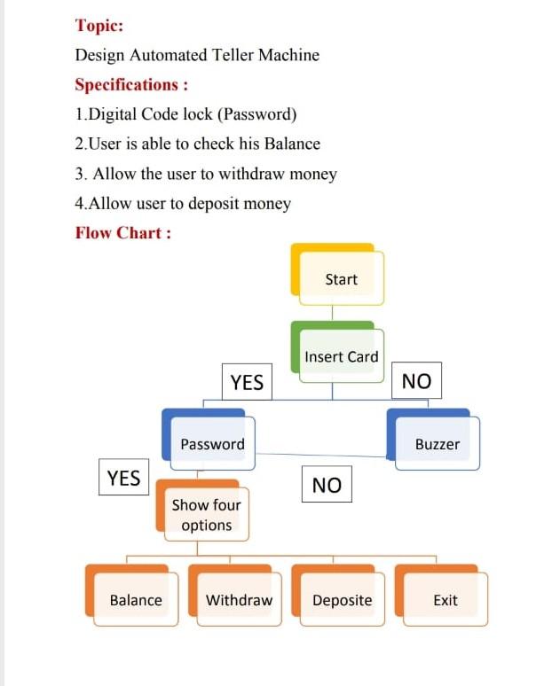 Block Diagram Of Automated Teller Machine Atm (automated Tel