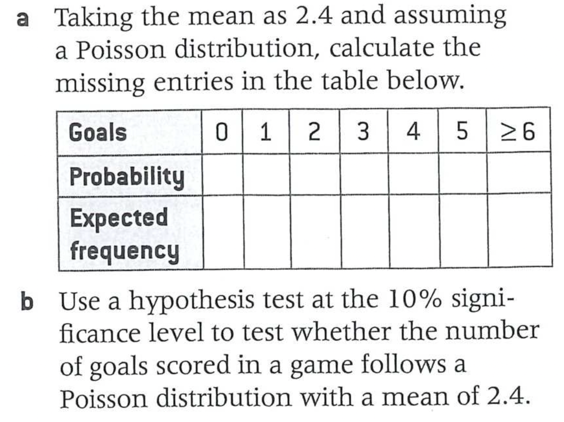 Solved It is thought that the number of goals scored in a | Chegg.com