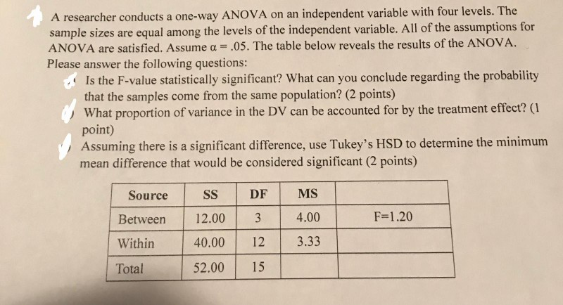 Solved A researcher conducts a one-way ANOVA on an | Chegg.com