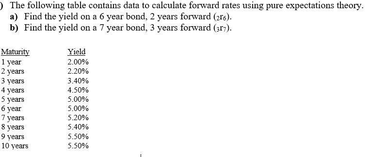 Solved The following table contains data to calculate | Chegg.com