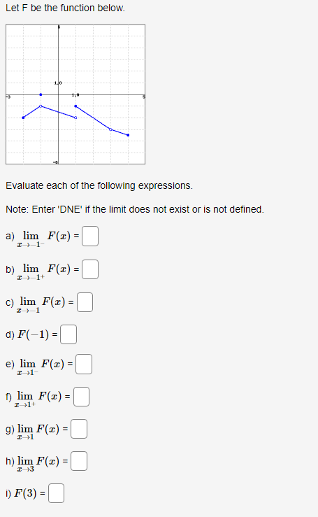 Solved Let \\( \\mathrm{F} \\) be the function below. | Chegg.com
