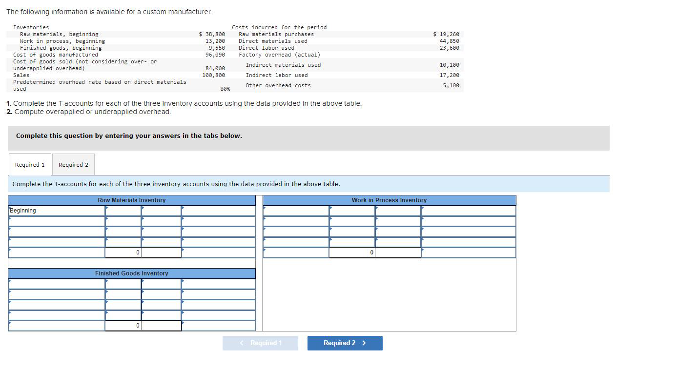 Solved The following information is available for a custom | Chegg.com