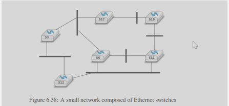 Solved 2. Consider the switched network shown in the figure | Chegg.com