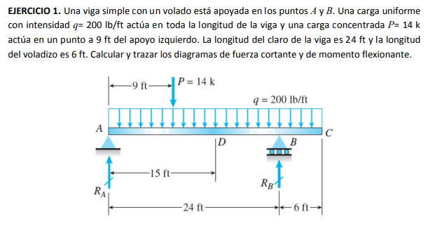 Solved EJERCICIO 1. Una viga simple con un volado está | Chegg.com