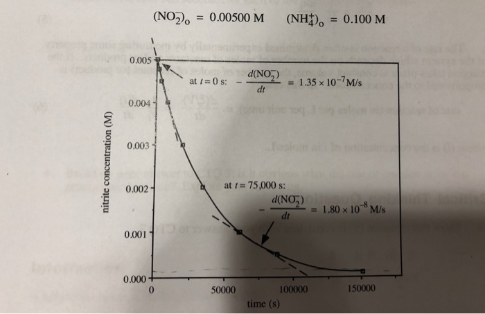 Solved 5. Estimate the order with respect to nitrite for | Chegg.com