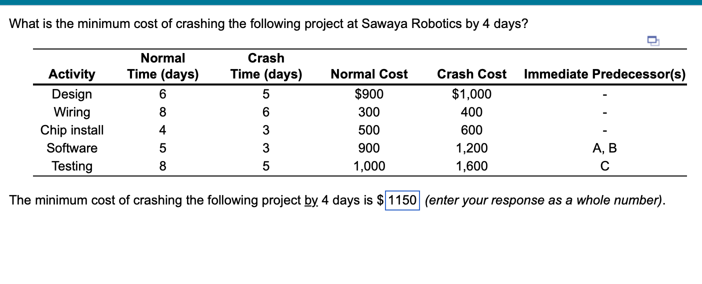 Solved What is the minimum cost of crashing the following | Chegg.com