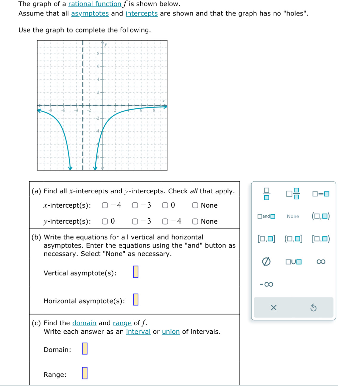 Solved The graph of a rational function f is shown below. | Chegg.com