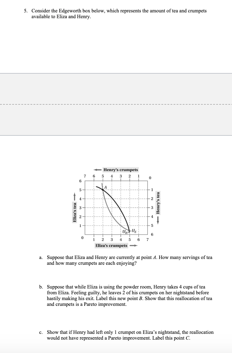 Solved 5. Consider the Edgeworth box below, which represents | Chegg.com