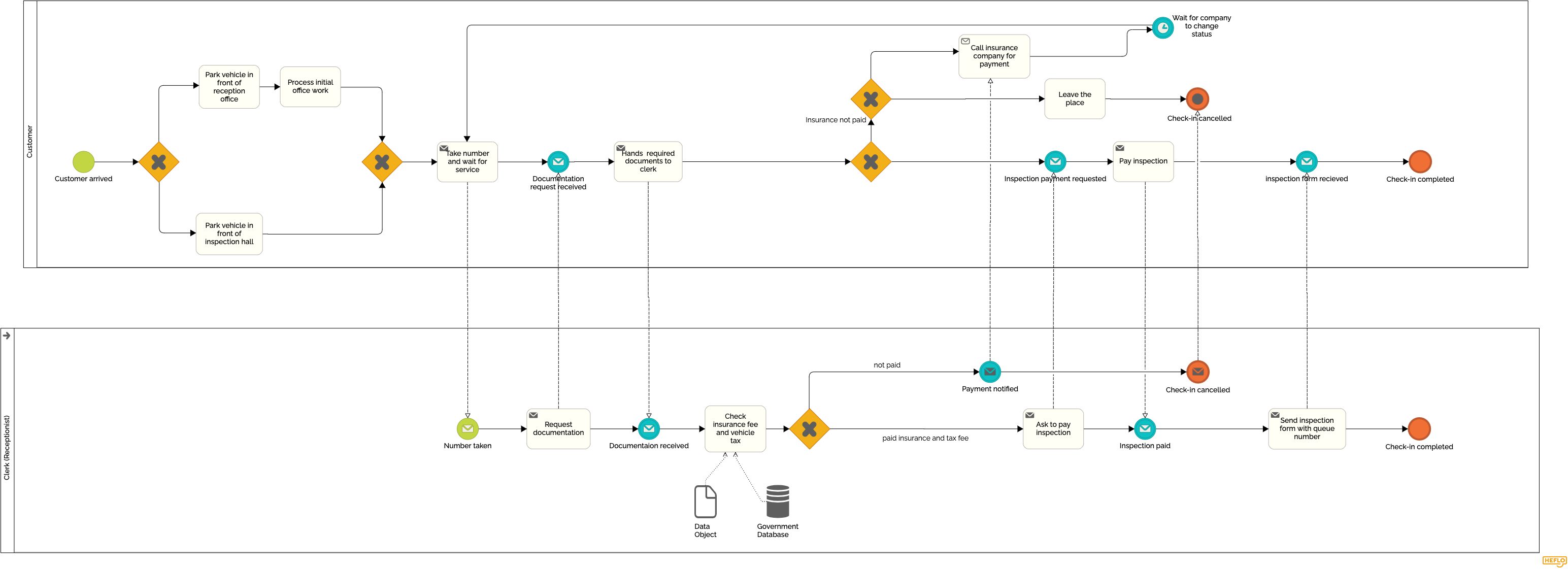 Solved create value-added analysis table for this BPMN: | Chegg.com