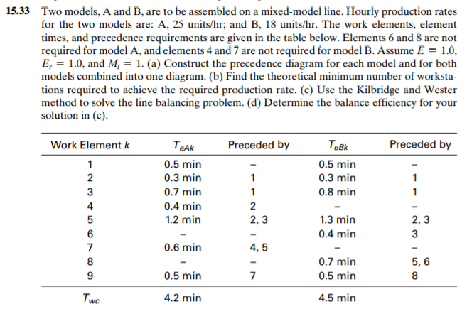 Solved 15.33 Two models, A and B, are to be assembled on a | Chegg.com