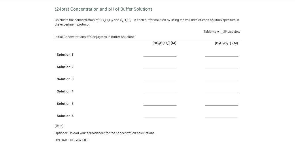 Solved Data And Lab Submission - Buffer Solutions (1pt) | Chegg.com