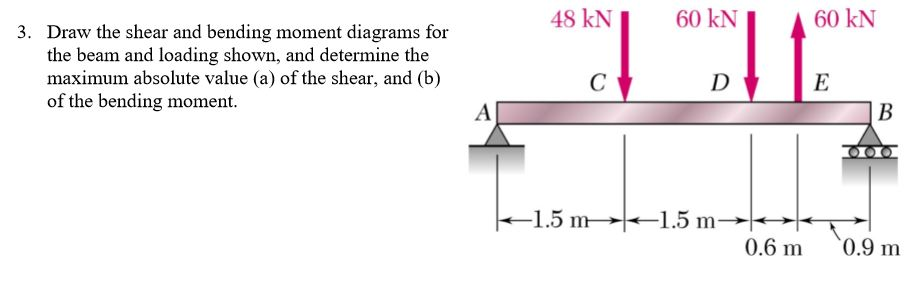 Solved 48 kN I 60 kN 60 kN 3. Draw the shear and bending | Chegg.com
