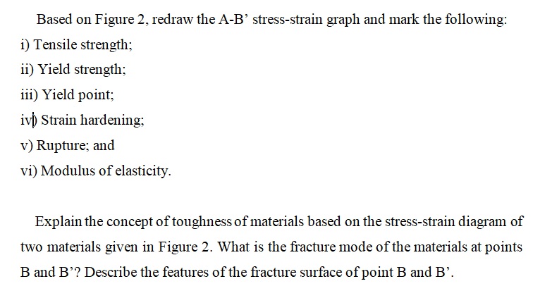 Solved Figure 2 Stress-strain diagram of two different | Chegg.com