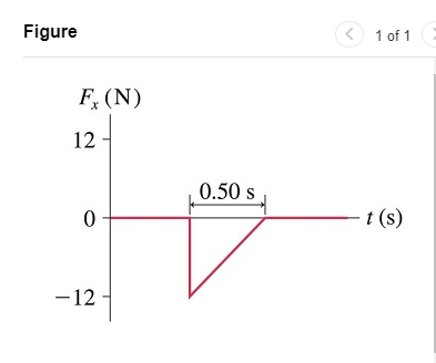 Solved A 2.0 kg object is moving to the right with a speed | Chegg.com