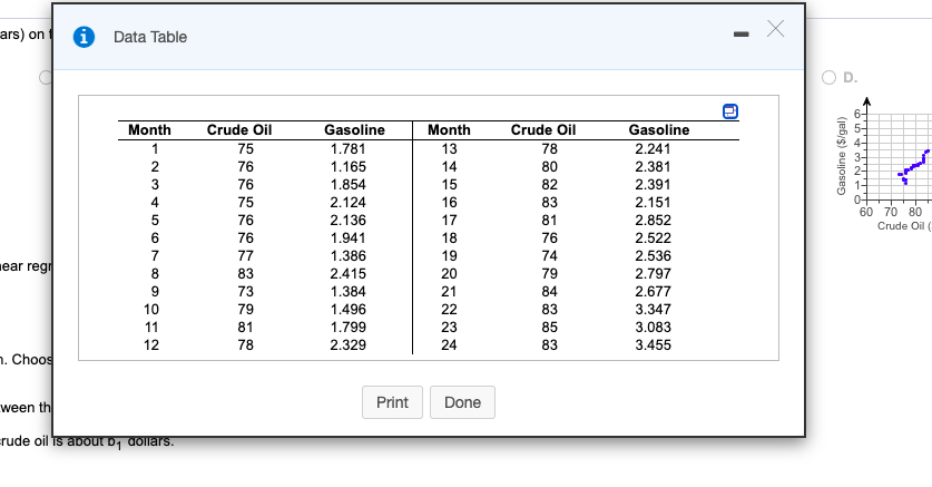 Solved ars) on 0 Data Table X Х P Month 1 2 3 4 Gasoline | Chegg.com