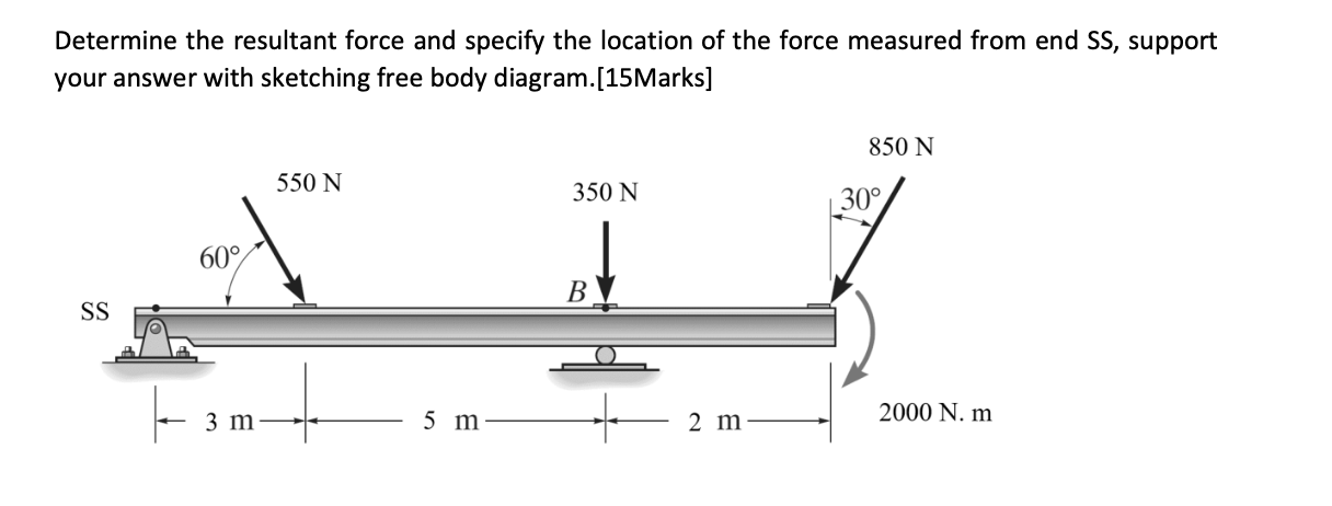 Solved Determine the resultant force and specify the | Chegg.com