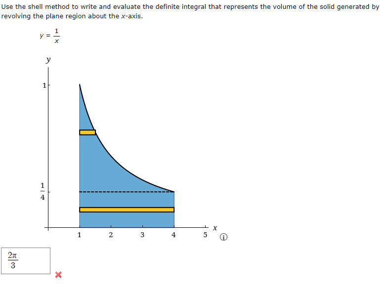 Solved Use the shell method to write and evaluate the | Chegg.com