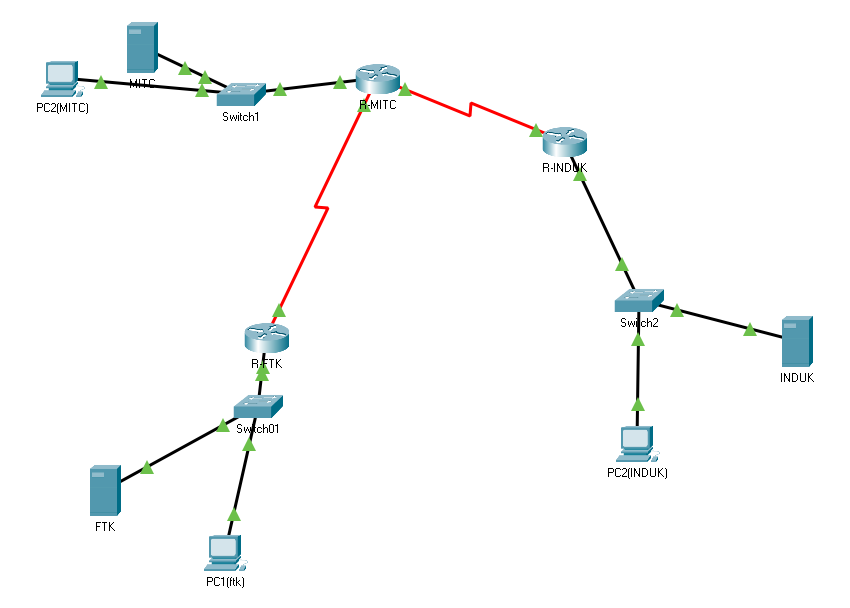 QUESTION Construct a network topology diagram based | Chegg.com