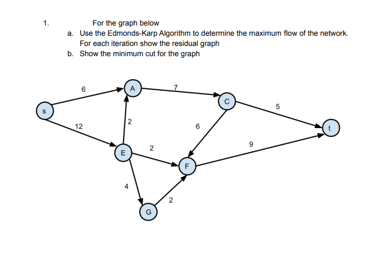 Solved 1. For the graph below a. Use the Edmonds-Karp | Chegg.com