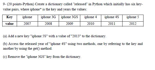 Solved 9- (20 points-Python) Create a dictionary called | Chegg.com