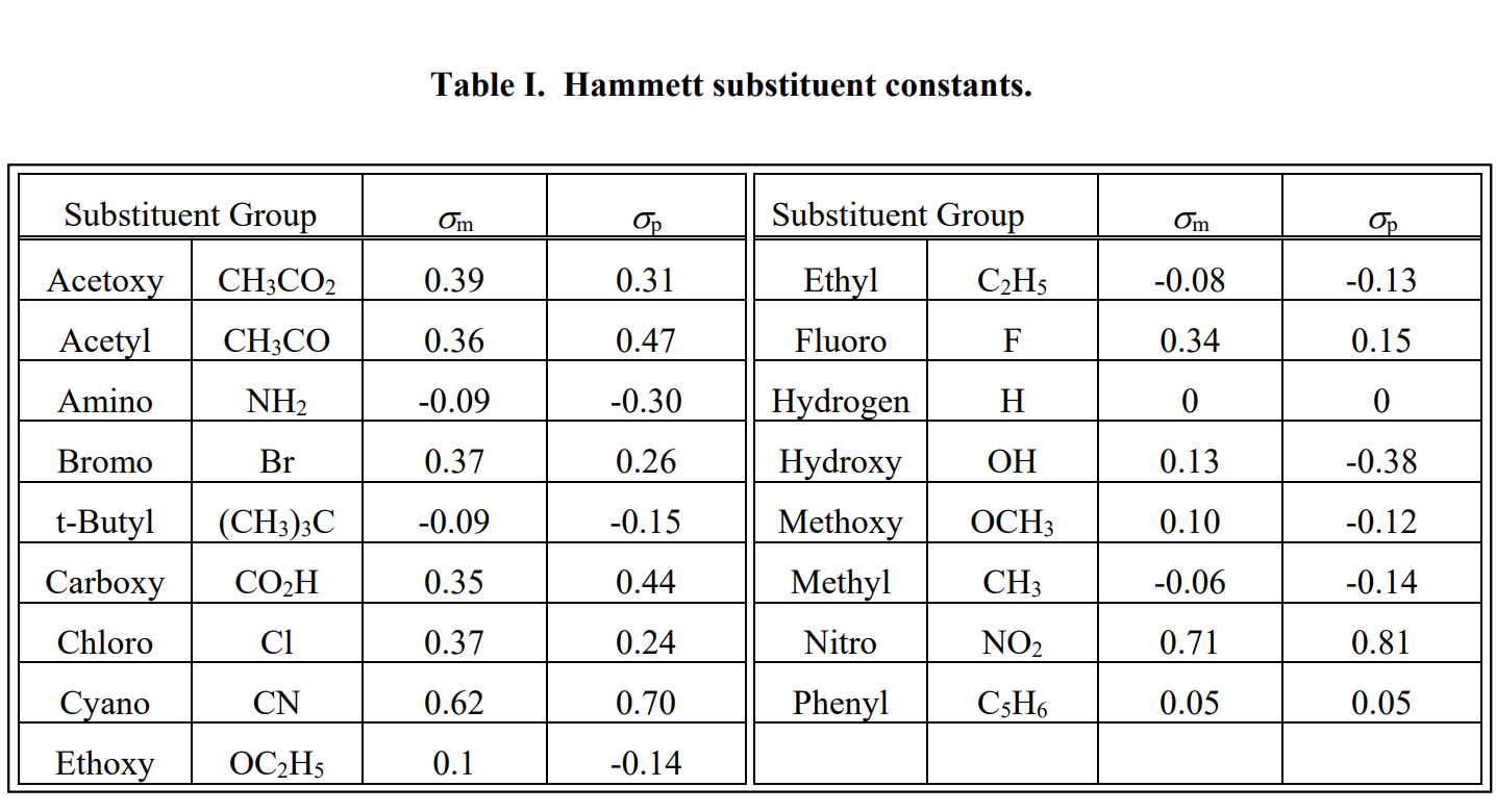 Solved Calculate the Hammett substituent constant you would | Chegg.com