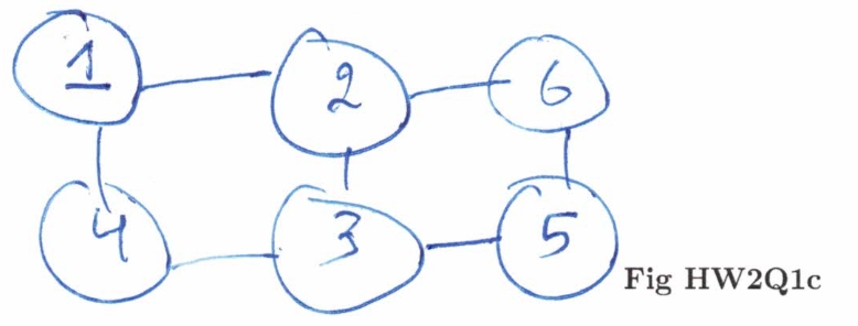 Solved (a) Suppose we start with the heap