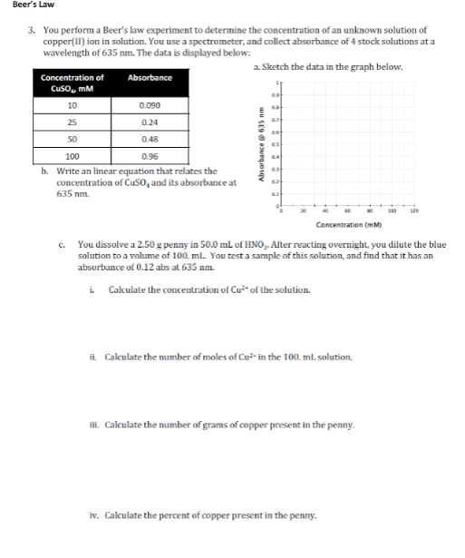 Beer's Law 3. You perform a Beer's law experiment to | Chegg.com