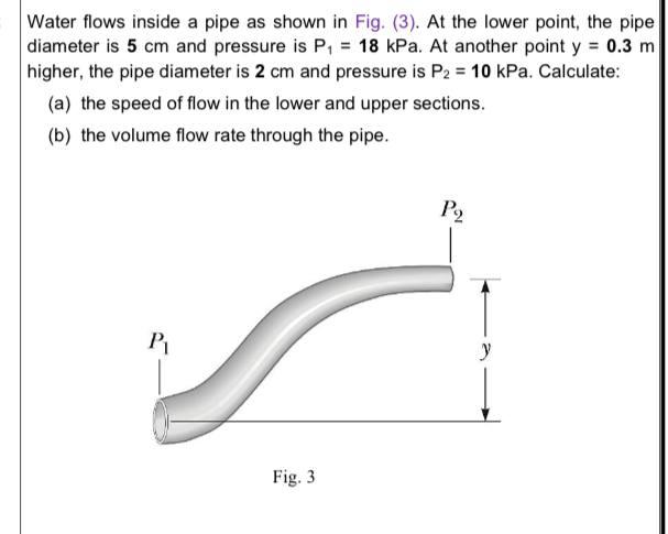 Solved Water flows inside a pipe as shown in Fig. (3). At | Chegg.com