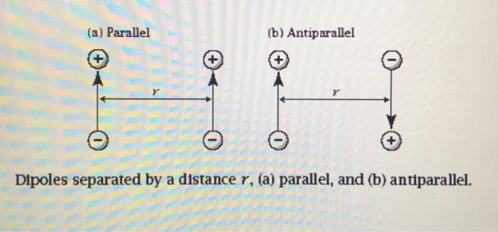 Solved (a) Parallel (b) Antiparallel Dipoles separated by a | Chegg.com