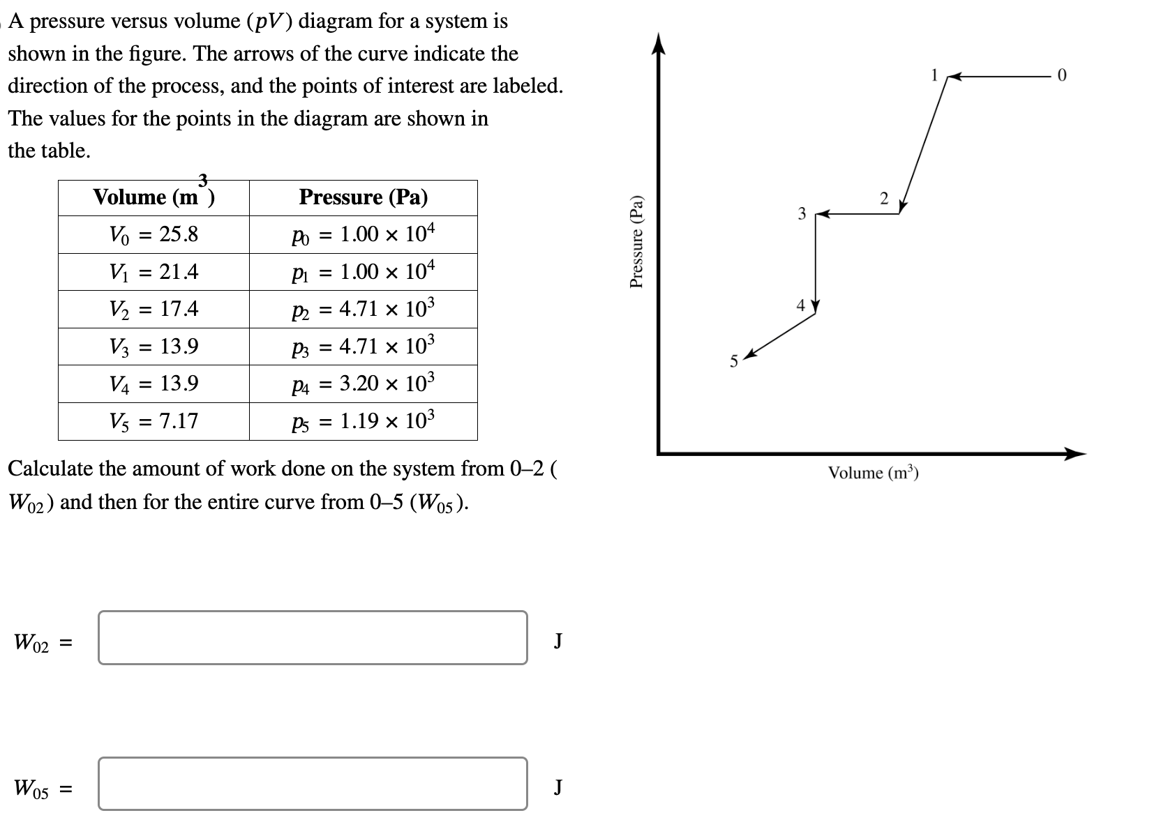 A pressure versus volume ( pV) diagram for a system | Chegg.com