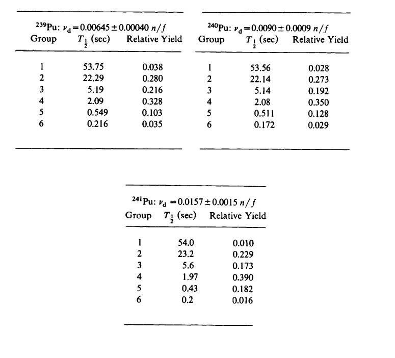 Solved In class, we derived the Inhour Equation for finding | Chegg.com