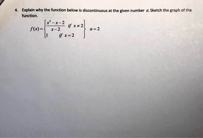 Solved Explain why the function below is discontinuous at | Chegg.com