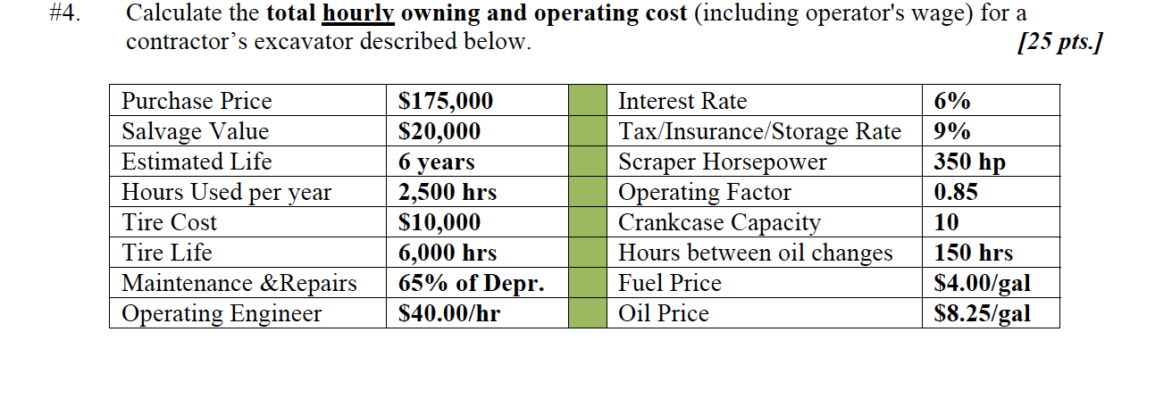 #4. Calculate the total hourly owning and operating | Chegg.com