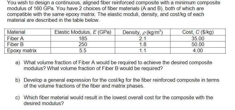 Solved You wish to design a continuous, aligned fiber | Chegg.com