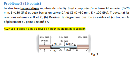 Solved The hyperstatic structure shown in Fig. 3 is composed | Chegg.com