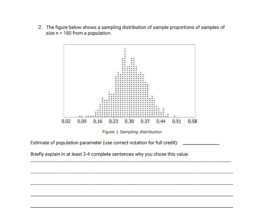 Solved 2. The figure below shows a sampling distribution of | Chegg.com