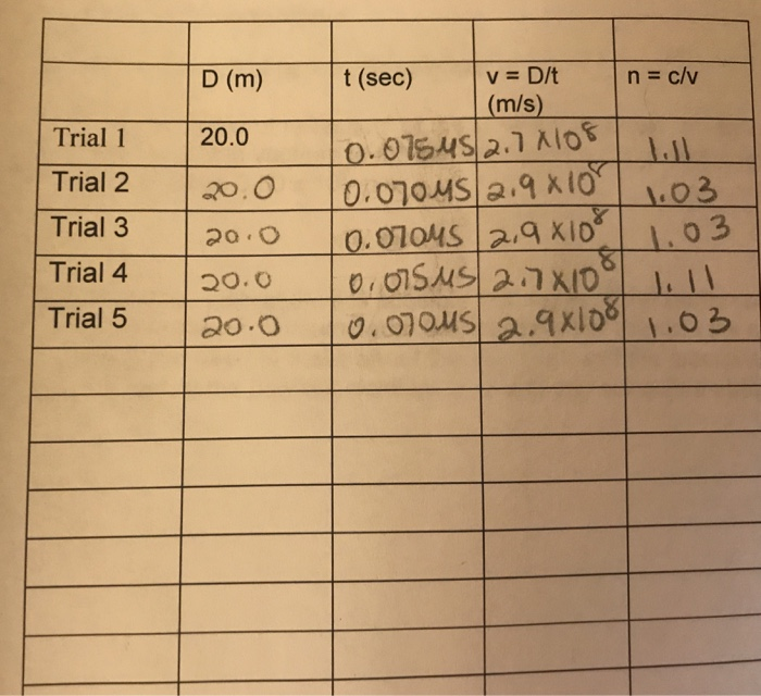 Solved 3. Because of poor calibration, it is possible that | Chegg.com