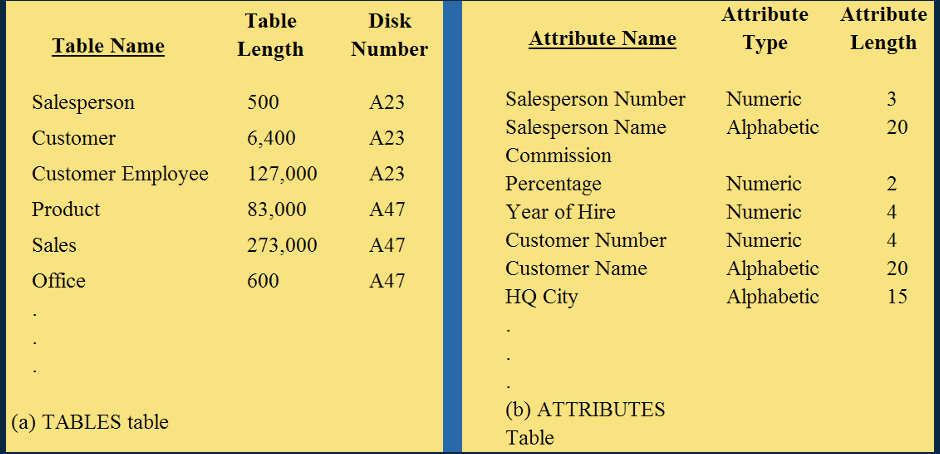 Solved Please show the tables that the question is asking | Chegg.com