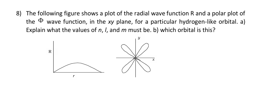 Solved 8) ﻿The following figure shows a plot of the radial | Chegg.com