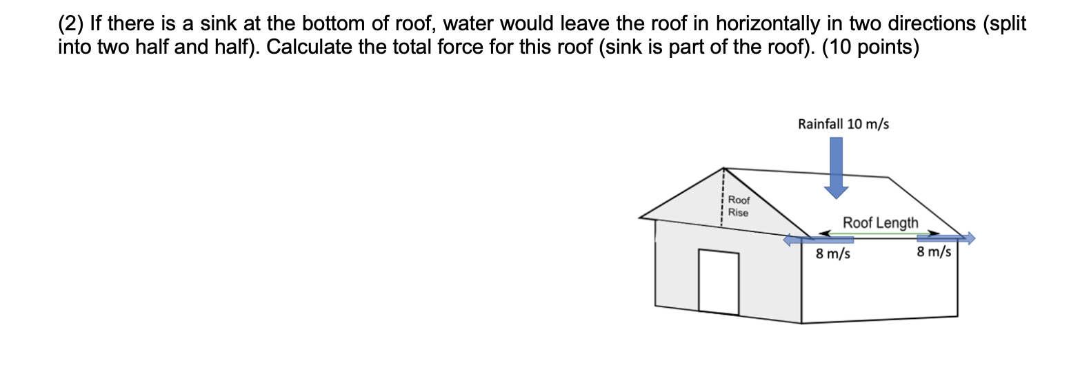 Solved Problem 1: Imaging you have a roof as shown on the | Chegg.com