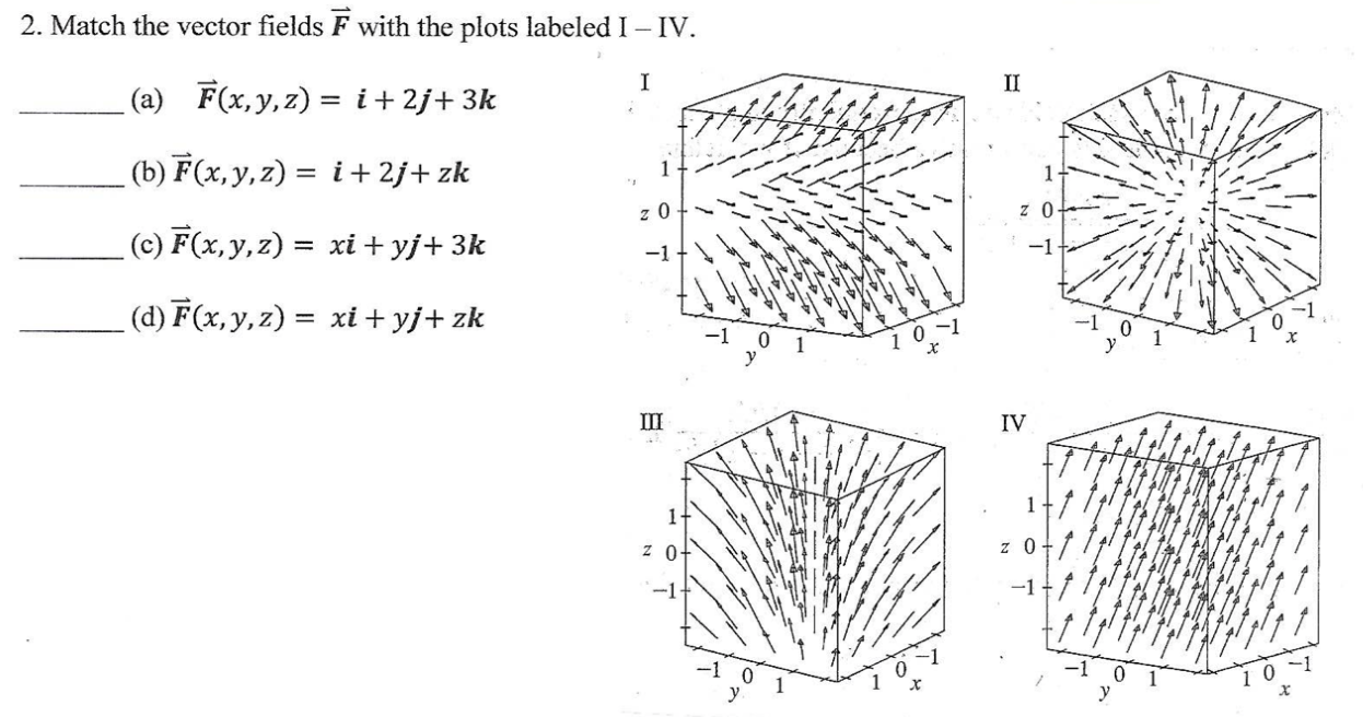 Solved 2. Match the vector fields F with the plots labeled I | Chegg.com
