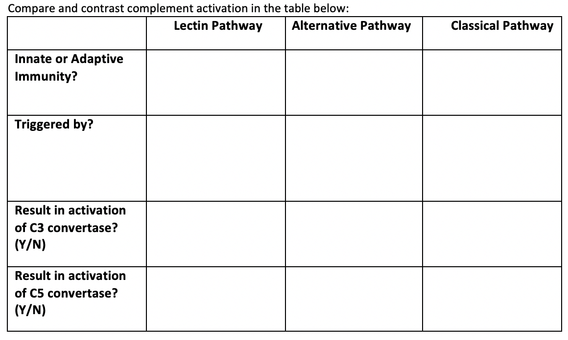 Solved Compare and contrast complement activation in the | Chegg.com
