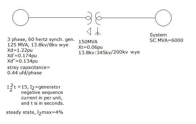 System SC MVA 6000 3 phase, 60 hertz synch. gen. | Chegg.com
