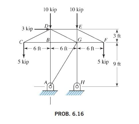 Solved Using the method of joints, determine the force in | Chegg.com