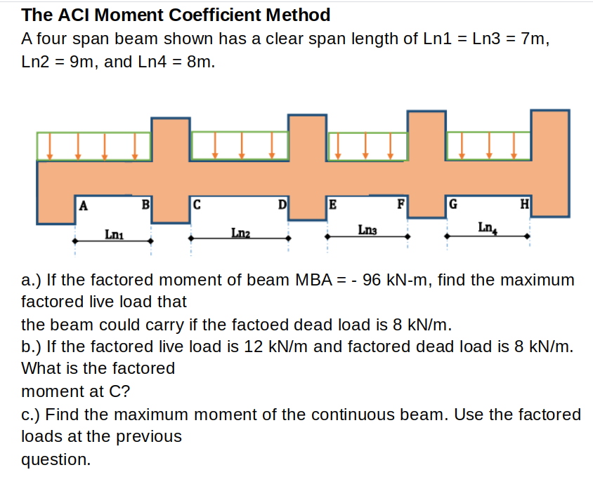 Solved The ACI Moment Coefficient Method A four span beam | Chegg.com