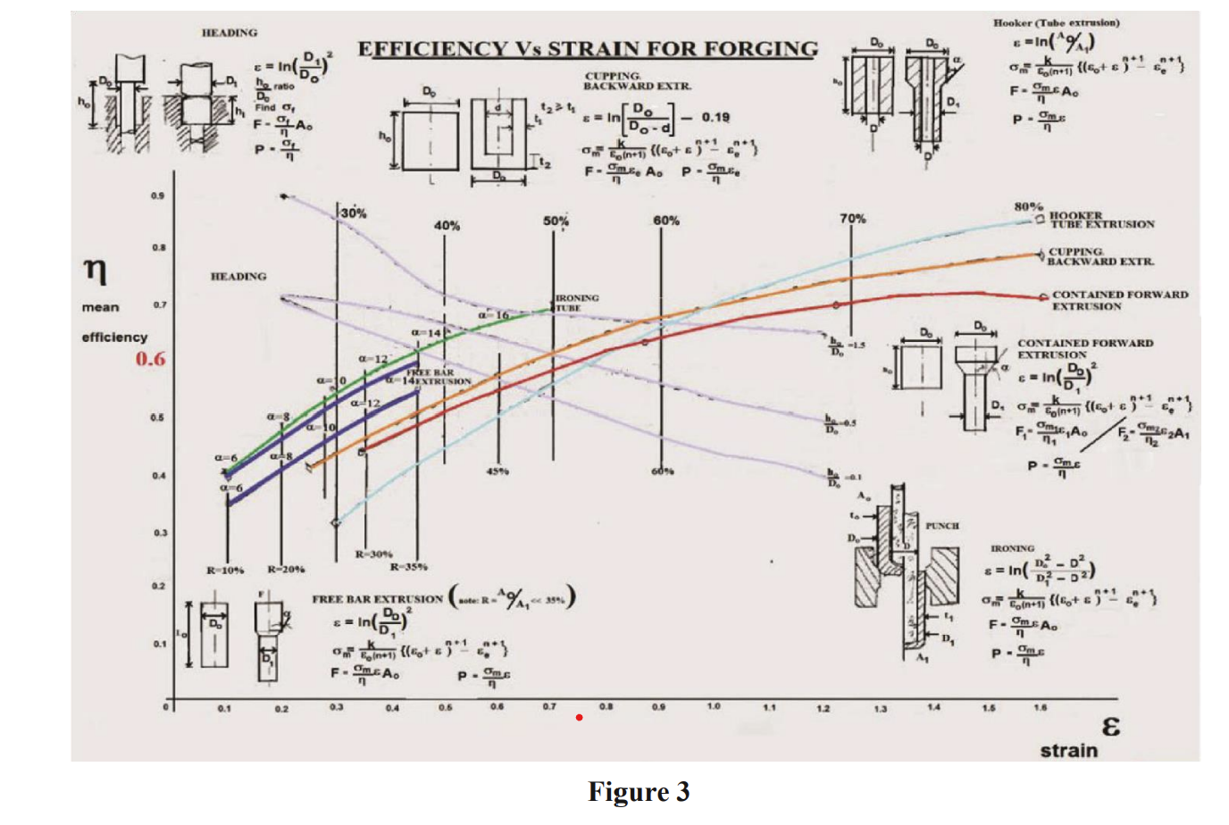 Solved Figure 1 below shows a manufacturing sequence of a | Chegg.com