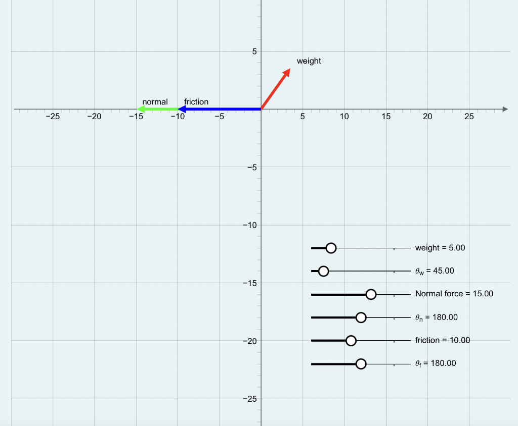 Solved A block weighing 21.0 N is placed on a ramp at angle | Chegg.com